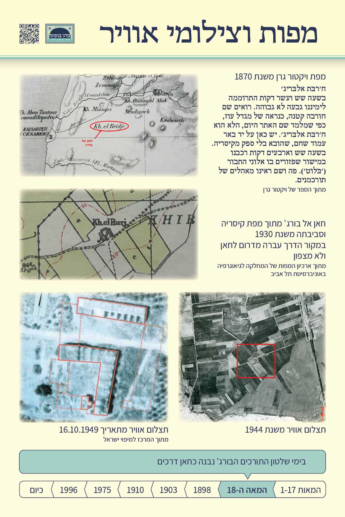 History | Burge Binyamina | natural place for your event